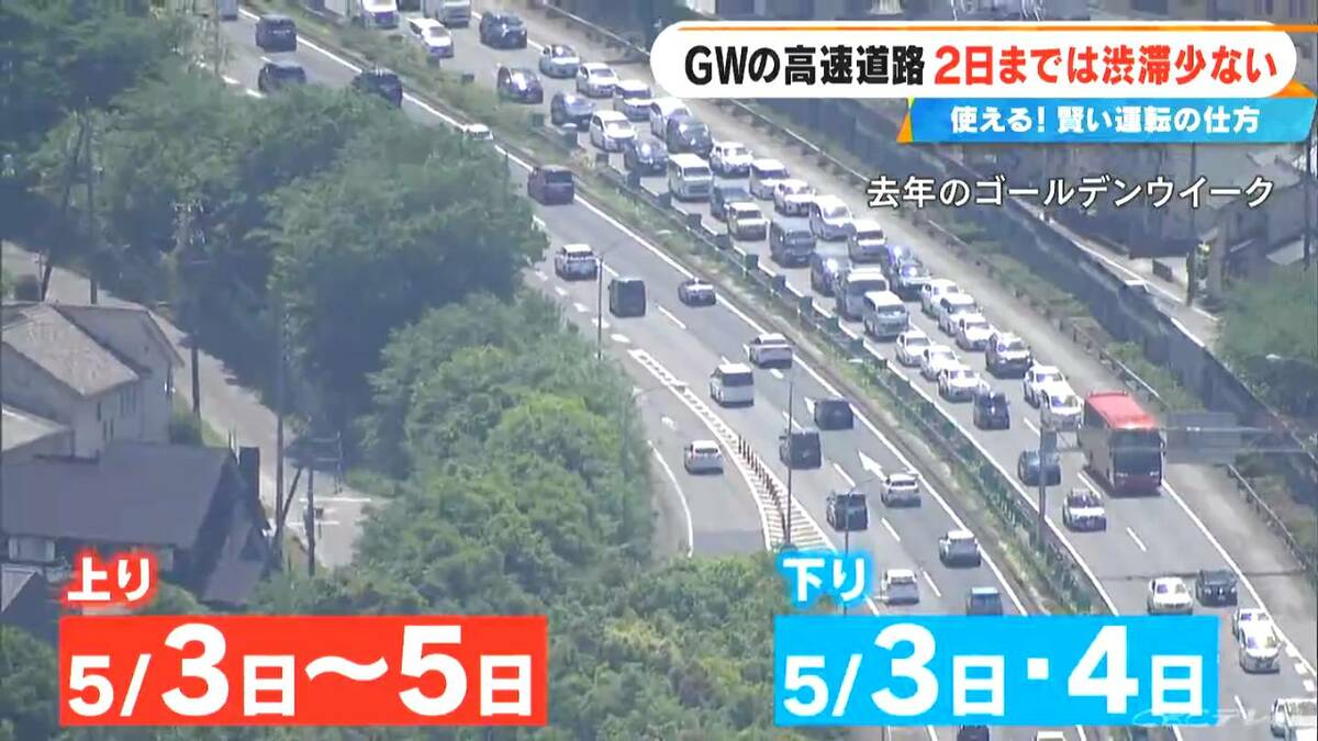 【GWの高速道路】「おでかけはゴールデンウィーク前半に」「早めに比較的すいているSA・PAで休憩を」 上り5月3日～5日 下り5月3日・4日特に混雑見込み（NEXCO中日本 4月25日 ...