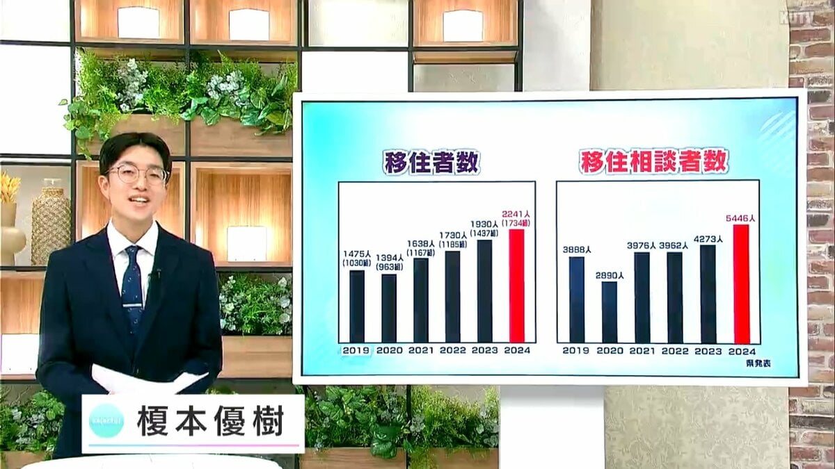13泊14日の活動「遊ぶ広報」って？滞在費用などは最大7万円補助 「遊んで」地域の魅力を発見・発信、活動に密着（KUTVテレビ高知）｜dメニューニュース（NTTドコモ）