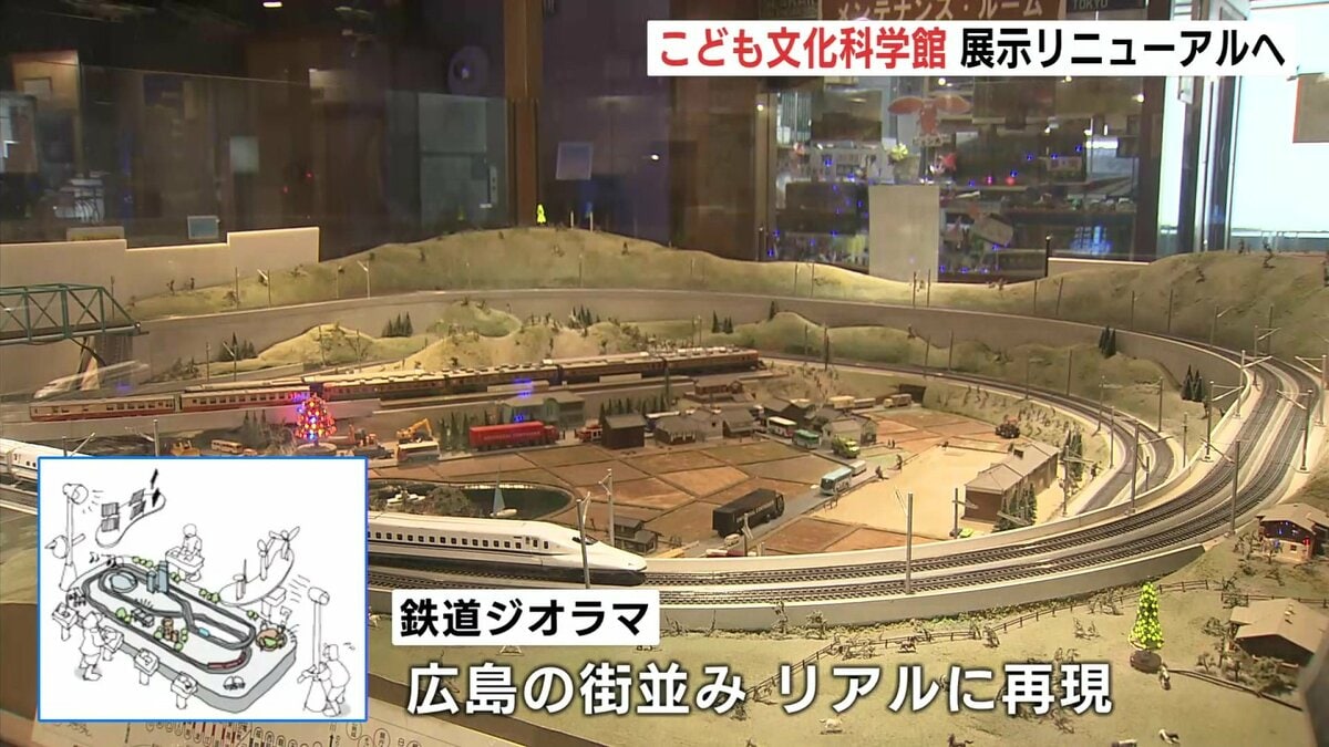 全展示を一新で宇宙・鉄道ジオラマ充実 大型迷路は解体へ こども文化科学館リニューアル計画 2026年度末で休館 再オープンは29年度（広島 ...