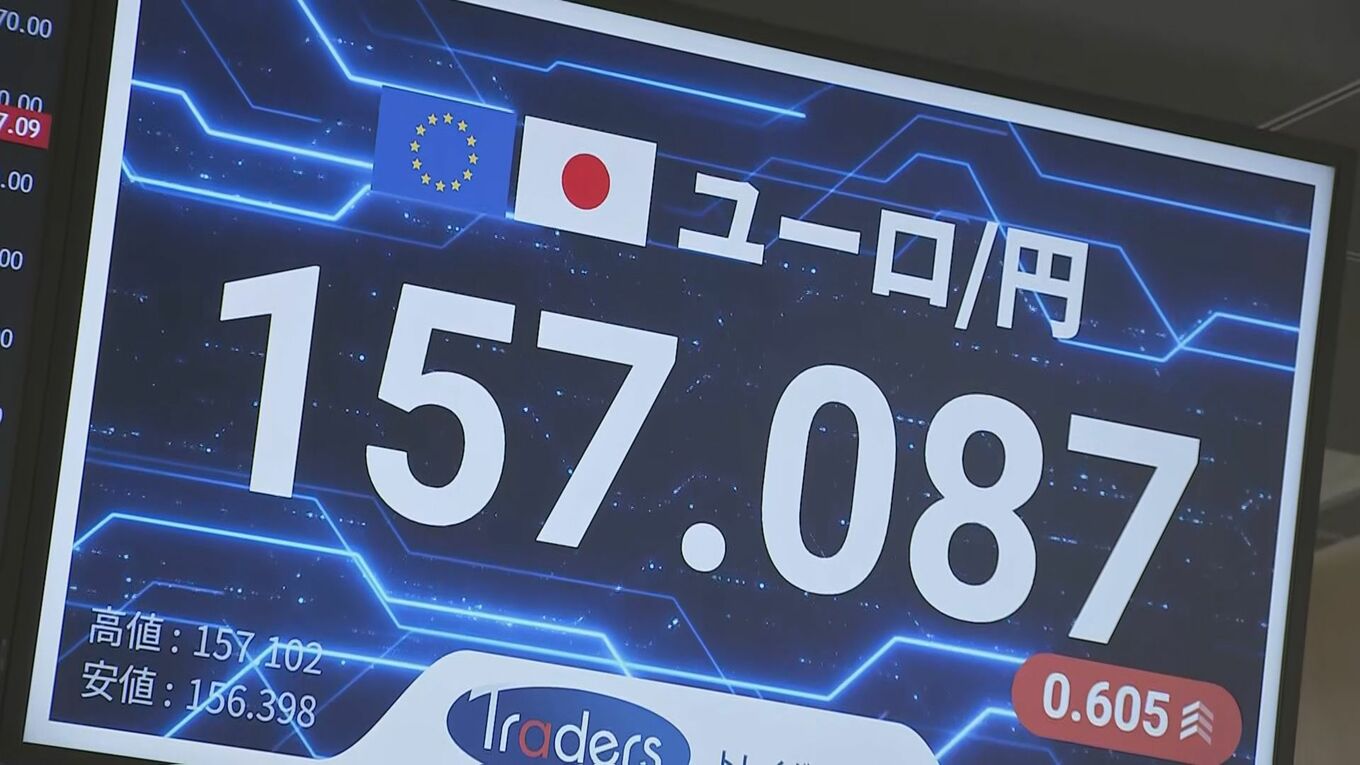 【速報】1ユーロ＝157円台に 2008年9月以来 リーマンショック以来の円安ユーロ高 | TBS NEWS DIG