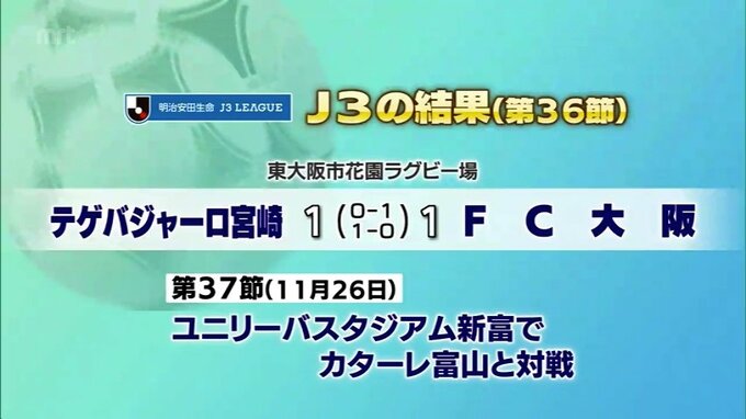 サッカーJ3 テゲバジャーロ宮崎 第36節の結果 | TBS NEWS DIG