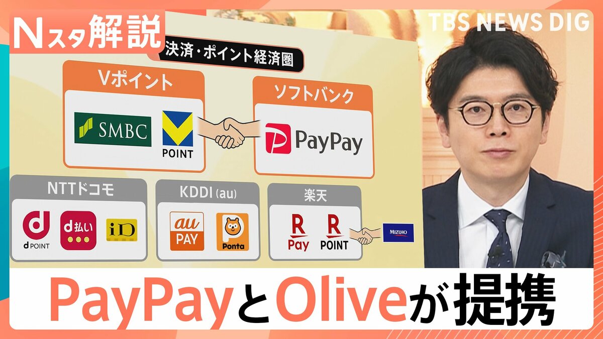 PayPayとOliveが提携「ポイント経済圏」新連合、ポイント交換OKで利便性向上 「囲い込み」激化【Nスタ解説】 | TBS NEWS DIG