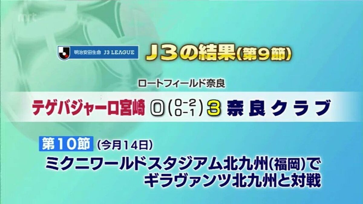 サッカーJ3 テゲバジャーロ宮崎第9節の結果 | MRTニュース ｜ MRT宮崎放送
