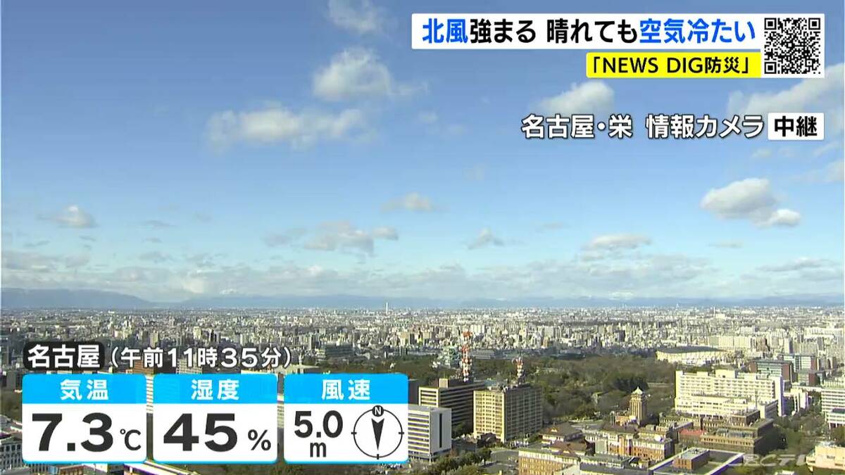 東海地方は青空広がるも北風が冷たい一日に 予想最高気温は名古屋･岐阜･津などで9℃ 愛知･岐阜･三重の天気予報（1/6 昼）（CBCテレビ ...