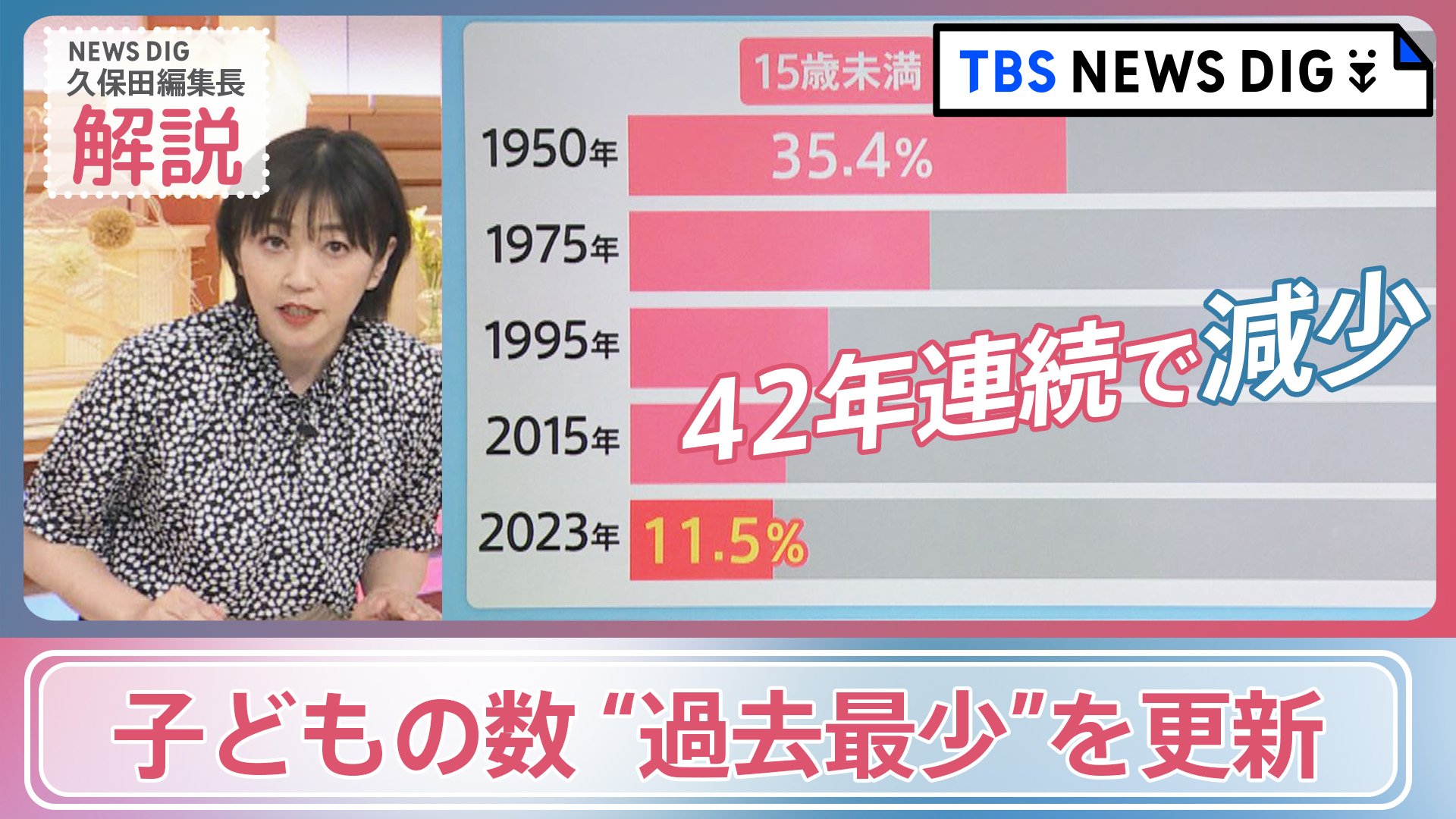 子どもの数が42年連続で減少 “過去最少”を更新 少ない子どもを“親の過干渉”が追い詰める可能性も【news23×久保田智子編集長】 | TBS NEWS DIG