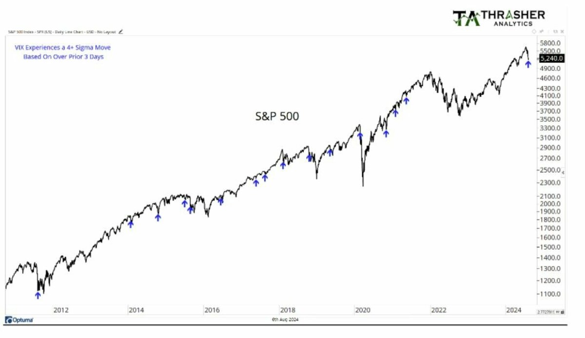 S＆P500種、騰勢回復の道のりは平たんではない－VIXが示唆 | TBS CROSS DIG with Bloomberg