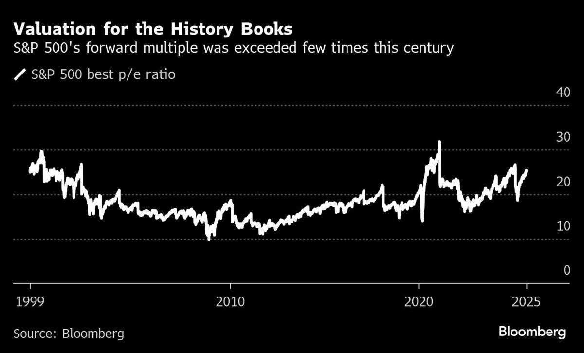 S＆P500の歴史的な割高感は「新常態」､バブル懸念に反論－BofAが分析 | TBS CROSS DIG with Bloomberg