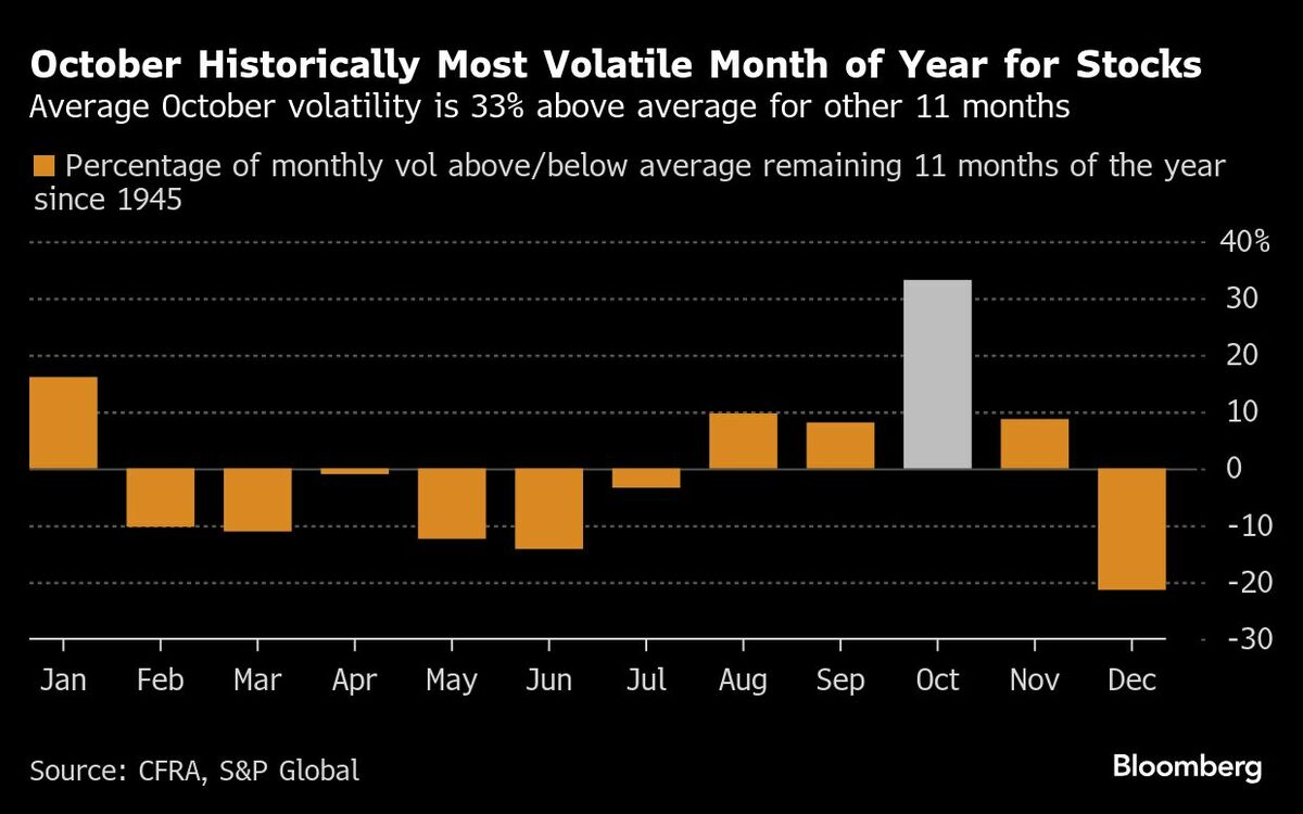 米国株市場の強気ムードに静かな変化－最も変動が大きい10月を控え | TBS CROSS DIG with Bloomberg