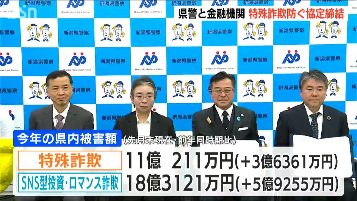 特殊詐欺11億円 SNS型投資詐欺など18億円と“過去最悪”の被害額 新潟県警が金融機関と結んだ被害防止の“包囲網”（BSN新潟放送）｜d ...