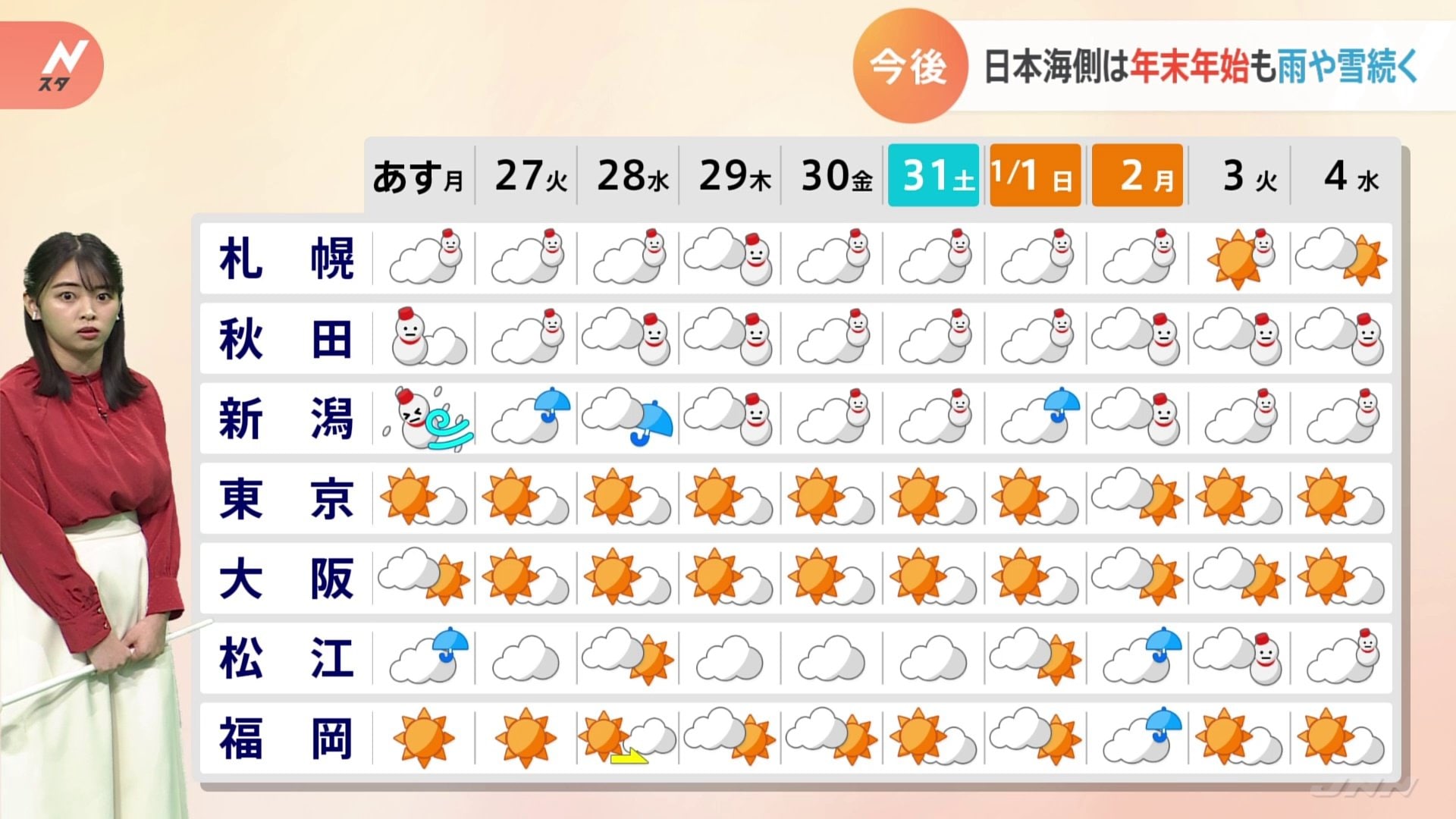 【気象予報士解説】年末年始も日本海側は雨や雪続く 平野部では雨も 路面状況の変化に注意 | TBS NEWS DIG
