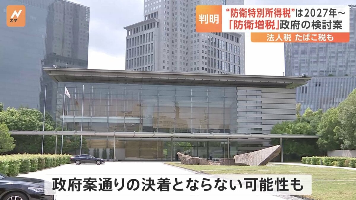 “防衛特別所得税”は2027年1月から税額に1%付加 防衛増税の政府検討案 法人税、たばこ税も増税へ | TBS NEWS DIG
