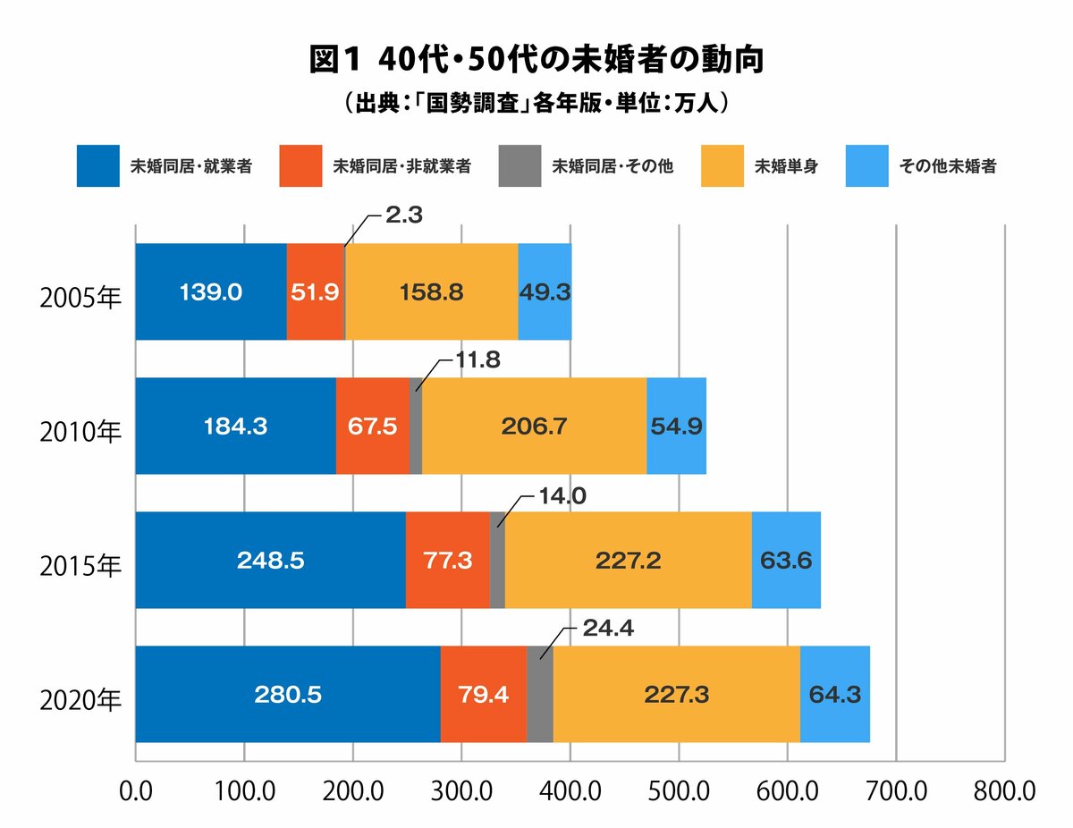 8050問題が突き付ける日本社会の宿題～「ひきこもり」問題と単純化せず幅広い視点から対策を～【調査情報デジタル】｜ニフティニュース