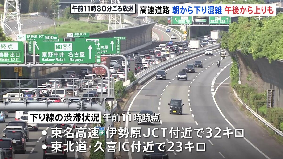 GWも後半 関東の高速道路は下りが混雑 東名・伊勢原JCT付近で32キロ 東北道・久喜IC付近で23キロ | TBS NEWS DIG