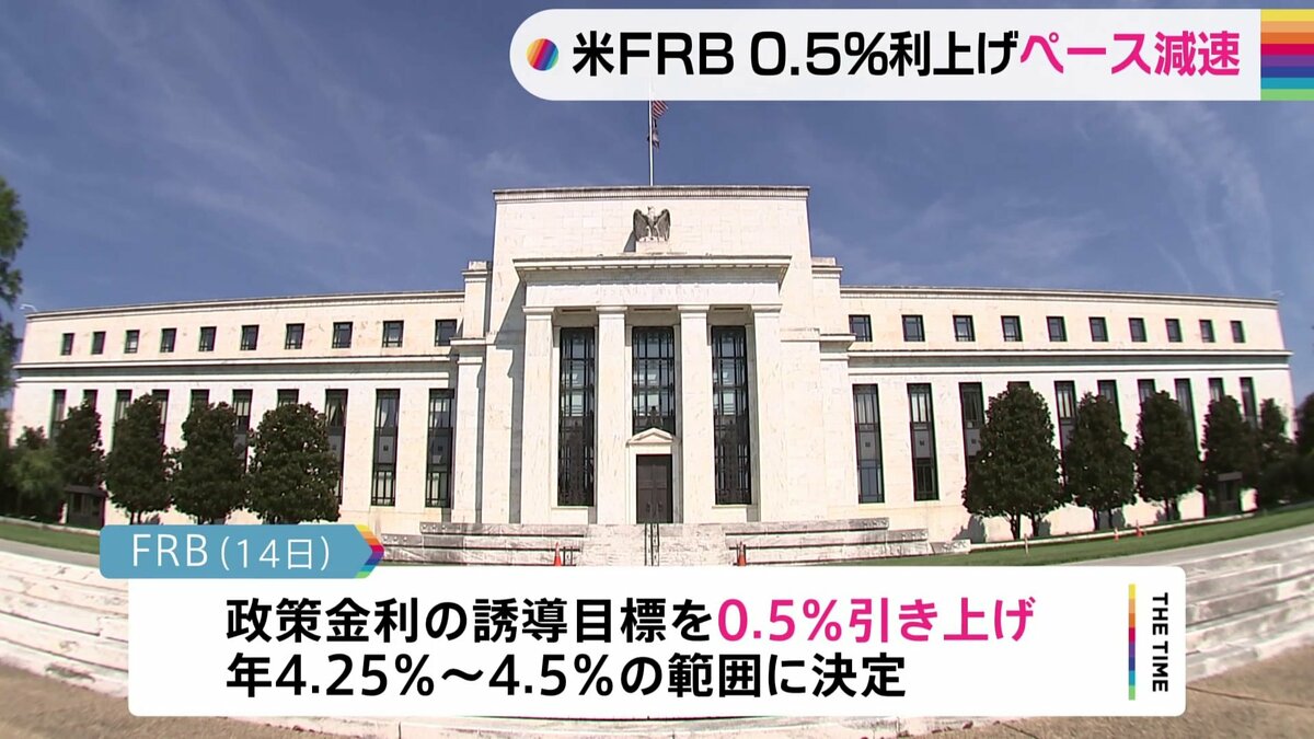 米FRB 0.5％利上げ 利上げペースを減速 | TBS NEWS DIG